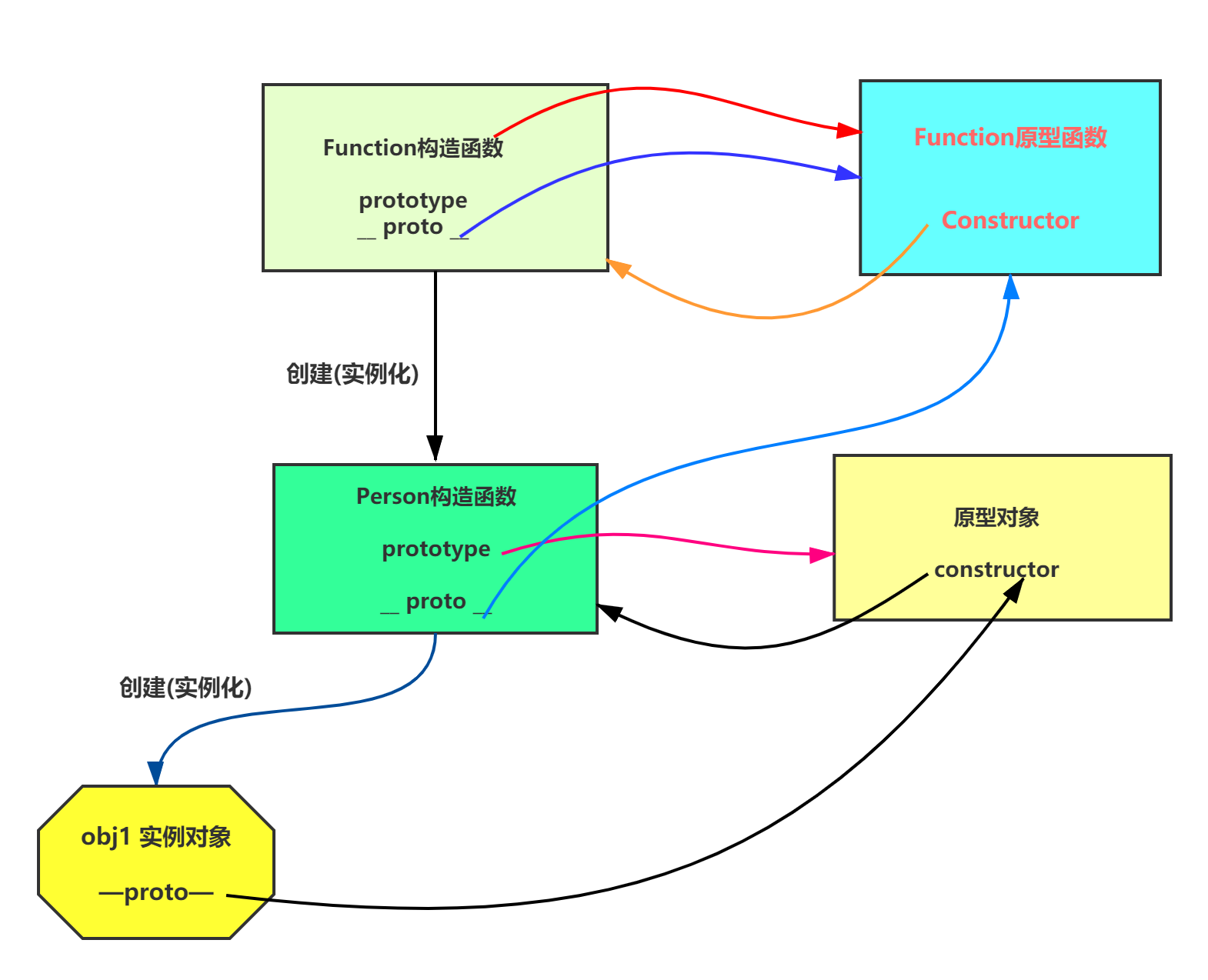 Javascript 函数对象js 函数对象 Csdn博客